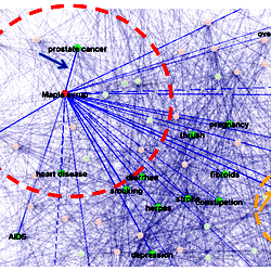 Illustration of visual exploratory search.