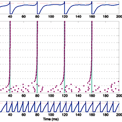 Illustration of the temporal sequence learning of a typical run.