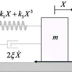The schematic of Duffing system with Dahl friction.
