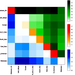 Heat map showing the intra- and inter-population variation measured by ...