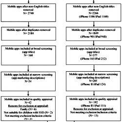 Systematic search and selection flow chart.