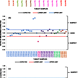 Quantitative screening of the pharmaceutical ingredient for the rapid ...