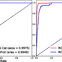 Scaling up data curation using deep learning: An application to literature triage in genomic ...