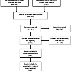 Study selection process.