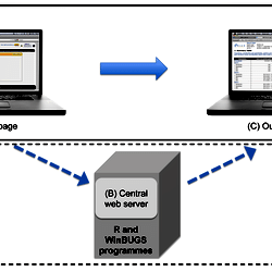 Schematic diagram of the web-based application (http://mice.tropmedres.ac).