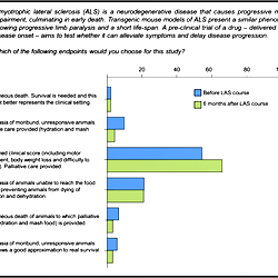 Case study on humane endpoints.