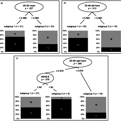 Conditional Inference tree plots.
