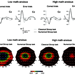 Image of error-related brain potentials.
