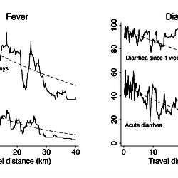 Observed prevalence (solid line) and predicted prevalence (dashed line ...