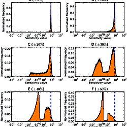 Control on concentration of adpg exerted by the glucose transport ...