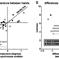 Comparison results Experiment 2 and 3.