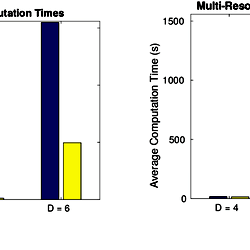 Comparison of computation times.