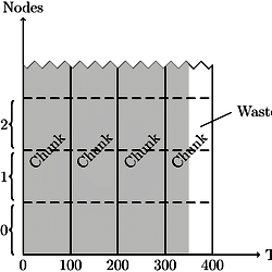Typical chunk layout.