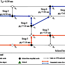 The generated routes for utilized school bus.