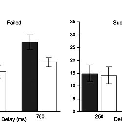 The total number of key presses in each condition.