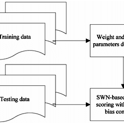 Overview of the proposed sentiment classification framework.