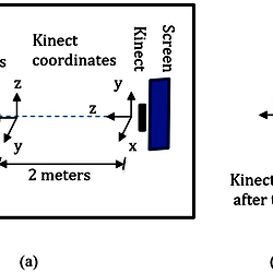 The layout of the data collection room and the coordinate systems of ...
