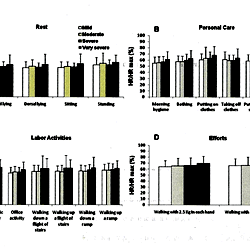 Proportional heart rate/ maximal heart rate (HR/HRmax %) ratio at the ...