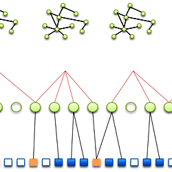 Schematic illustration of the SNP to pathway mapping process.