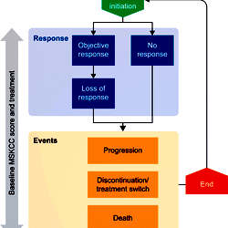 Simulation model structure.