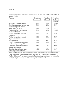 Questionable research practices in student final theses – Prevalence ...