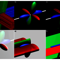 Difference between hyperstreamlines and streamribbons.