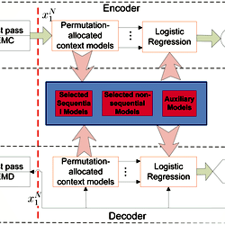 Our proposed two-pass DNA compression framework.