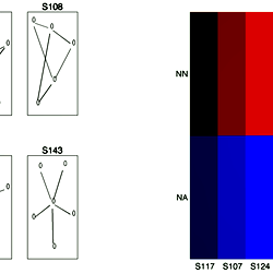 Recursive feature elimination.