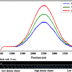 Vehicle distribution of Scenario 2 with three vehicle densities (low ...