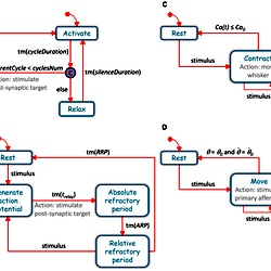 The statecharts in the model.