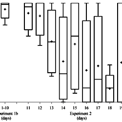 Median (with the lower and upper boxplot hinge representing the first ...