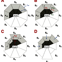 Illustration of the mean-shift model.