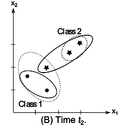 An example of how Dyn-Stratum works.