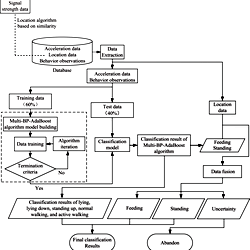 Flowchart of the ensemble classification method proposed in the study.