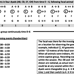 Schematic illustration of the data collection method, consisting of ...