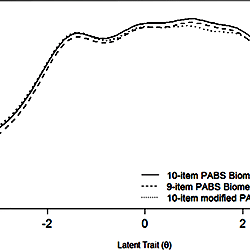 Scale information functions for three versions of the biomedical scale ...
