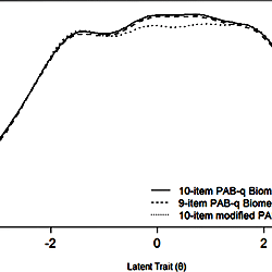 Scale information functions for three versions of the biomedical scale ...