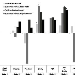 Differences in marginal log likelihood estimates for the fit of ...