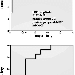 Single domain amnestic MCI (sdaMCI) and multi domain amnestic MCI ...