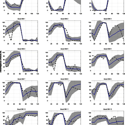 Figure S1 - Elucidating Poor Decision-Making in a Rat Gambling Task