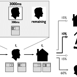 Serial reaction time task.