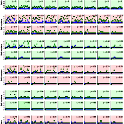 Robust spatial memory maps encoded by networks with transient connections