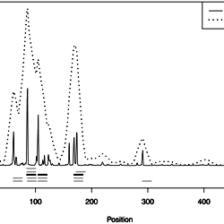 Estimated posterior binding site coverage and convolution for real ...