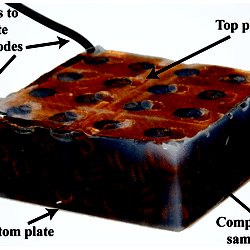 Composite sample with its parts labeled.