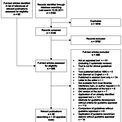 Flow chart for selection of appraisal tools.