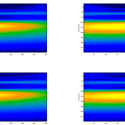 Heat maps of the wavelet transform.