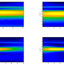 Heat maps (left) and fit curves (right).
