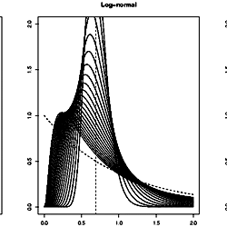 Densities of Gamma, Log-normal, and Inverse Gaussian.