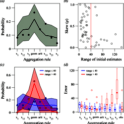 The use and consequences of different aggregation rules in Experiment 1.