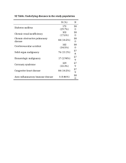 Development and validation of a modified quick SOFA scale for risk ...